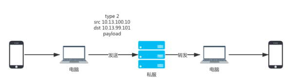Switch lan-play原理 – 夜明的孤行灯